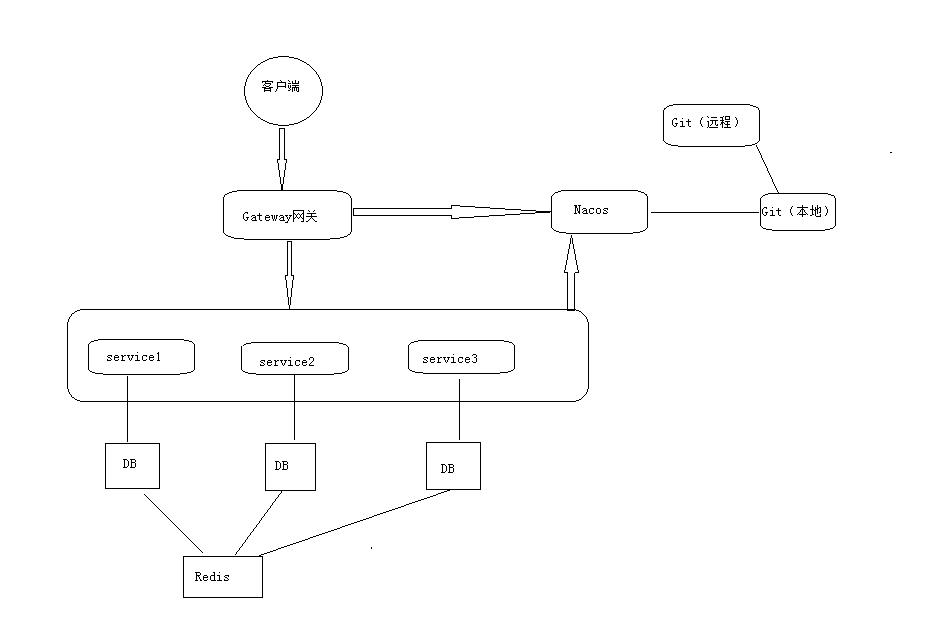 GitHub - Resulte/Online-Education-Project: 基于SpringBoot+SpringCloud ...